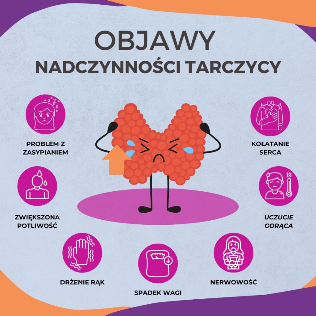 Niedoczynność i nadczynność tarczycy – przyczyny, objawy, diagnostyka i ...